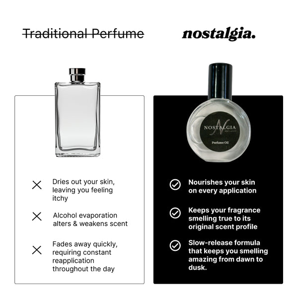 "The One" Perfume Spray Inspired By: Tom Ford - Lost Cherry – Nostalgia.
